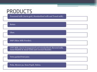 Aavin quality procedures | PPTX