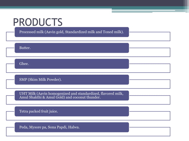 Aavin quality procedures | PPTX