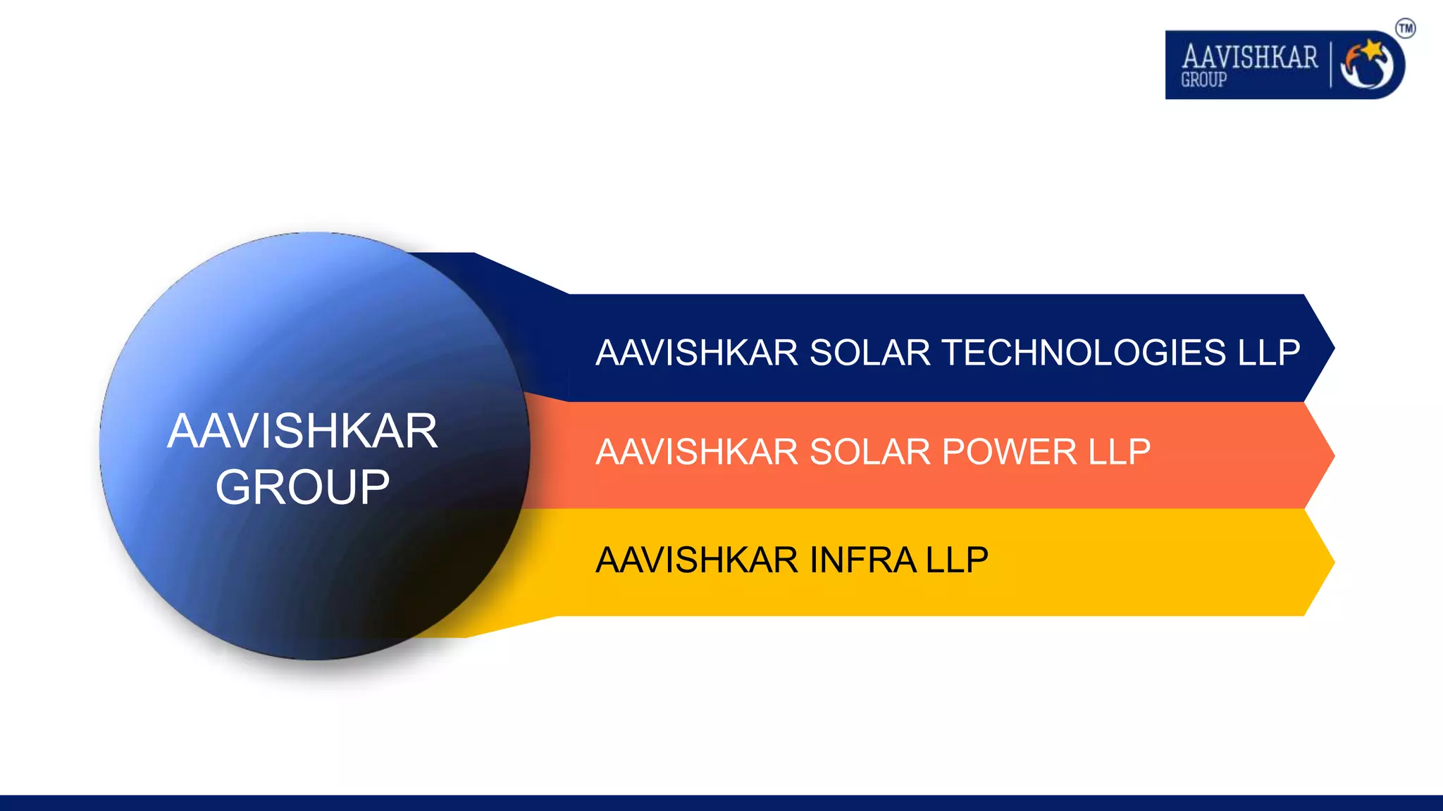Aavishkar Corporate PPT | PPT