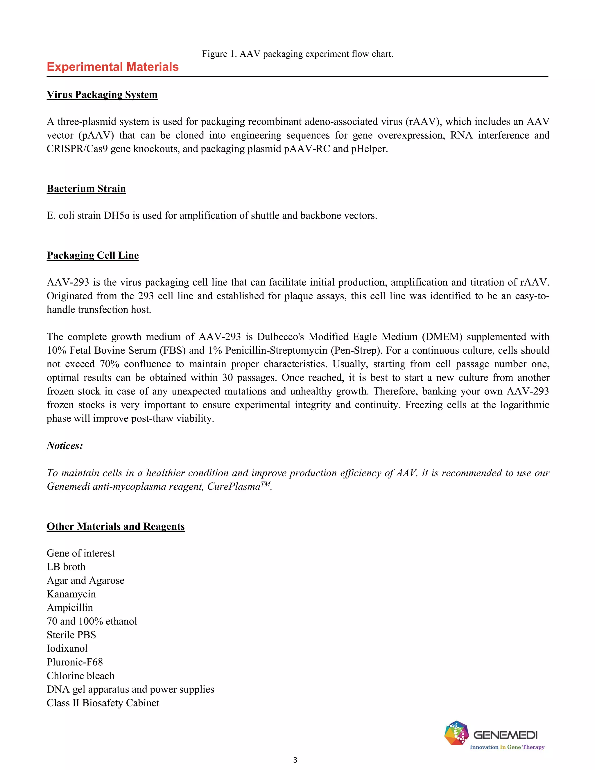 AAV production protocol:packaging,concentration and purification-gene ...