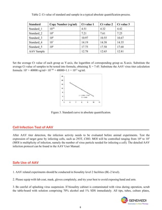 AAV production protocol:packaging,concentration and purification-gene ...