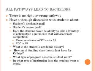 AA vs AS Degrees - MDC | PPTX