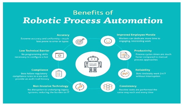 AA vs Blue Prism vs UI Path