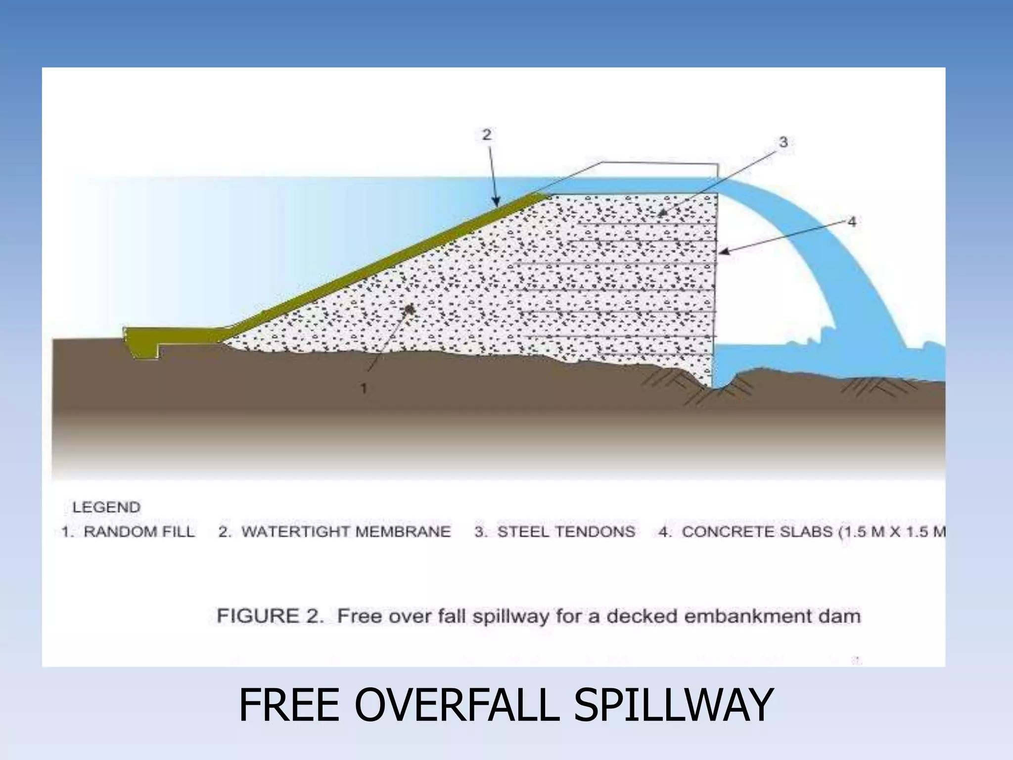 Spillways | PPTX