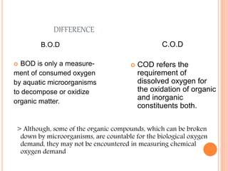 Biochemical oxygen demand (BOD) AND Chemical Oxygen Demand PDF | PPTX