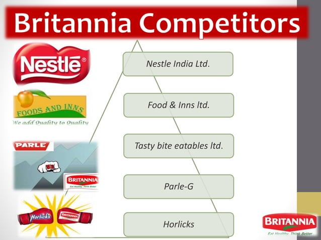 Marketing PPT - Britannia Company | PPTX