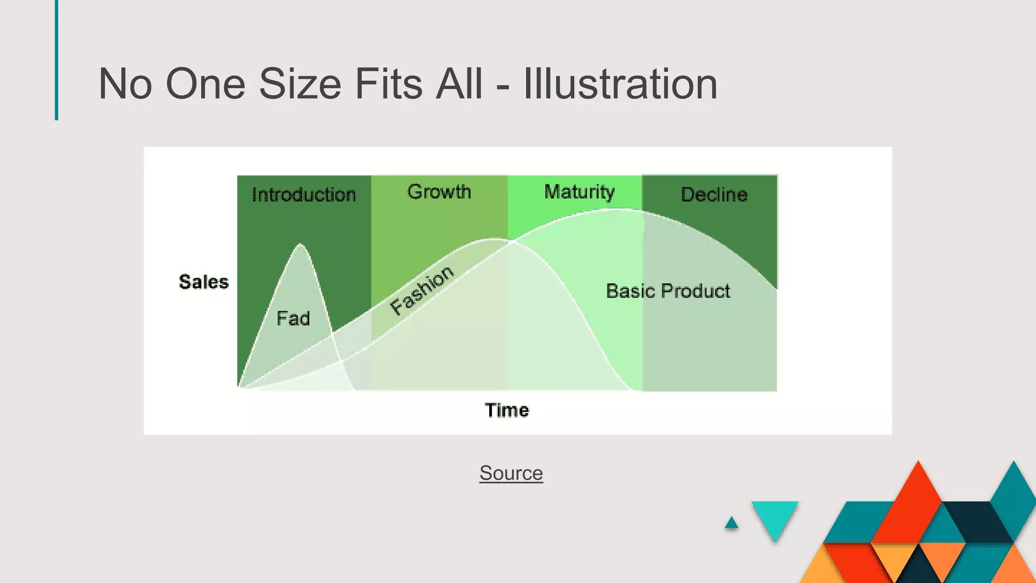Product Life Cycle with Examples - Aayush Jain | PPTX