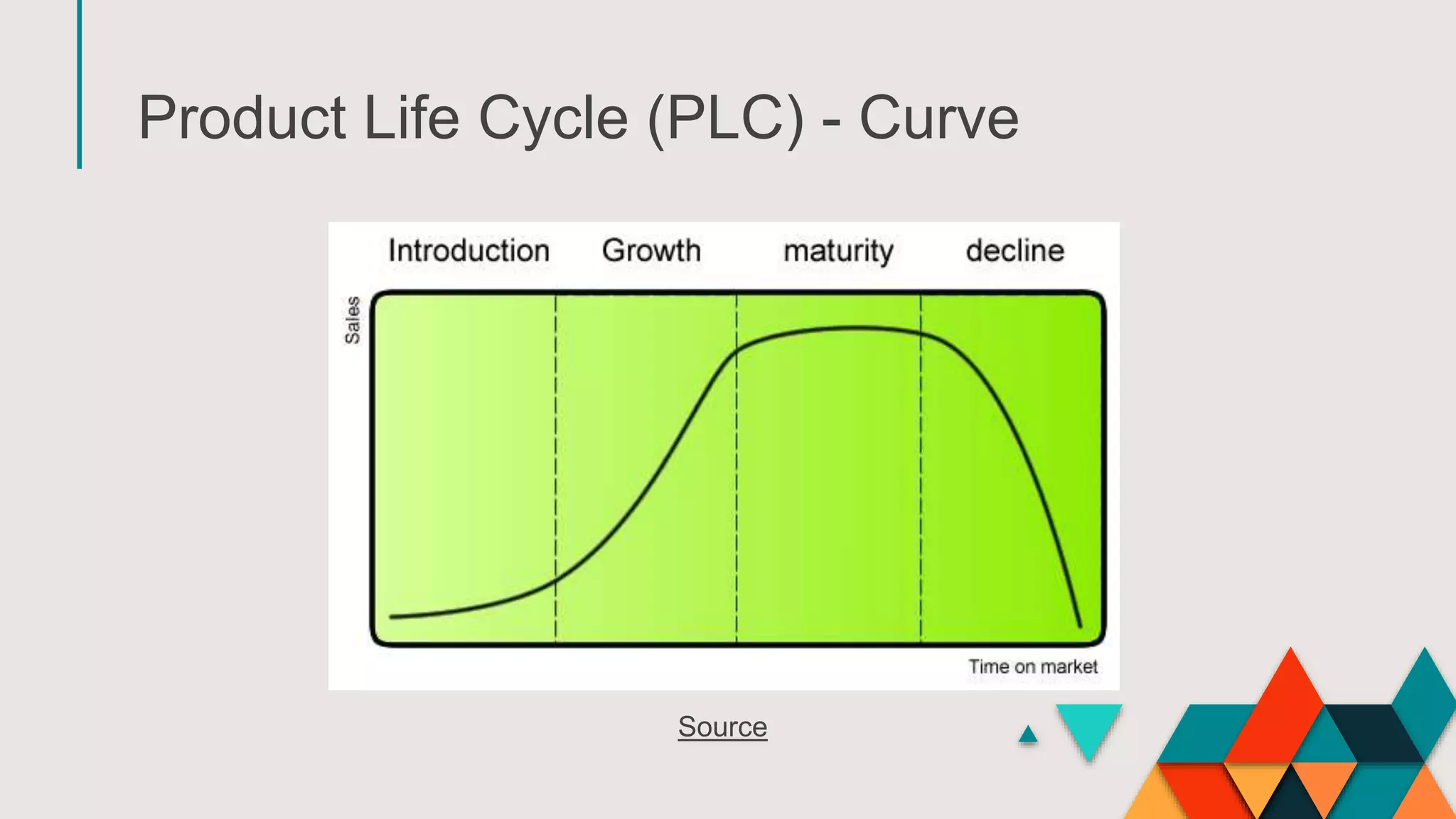 Product Life Cycle with Examples - Aayush Jain | PPTX