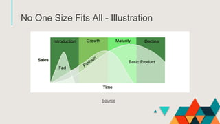 Product Life Cycle with Examples - Aayush Jain | PPTX