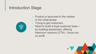Product Life Cycle with Examples - Aayush Jain | PPTX