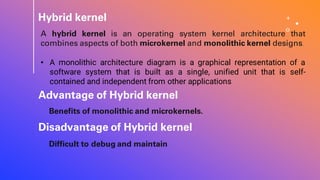 Aayu Tiwari operating system presentation_240406_095037.pdf