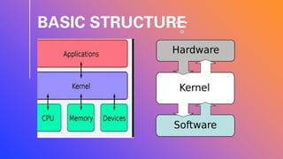 Aayu Tiwari operating system presentation_240406_095037.pdf