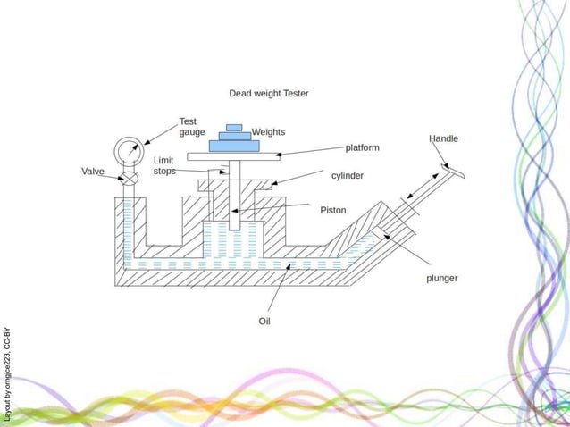 Pressure Mechanical Gauges | PPTX | Science
