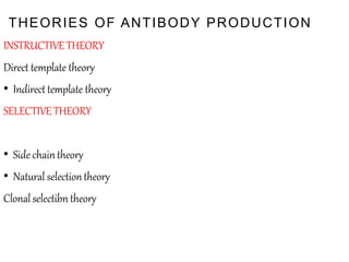 ANTIBODIES | PPT
