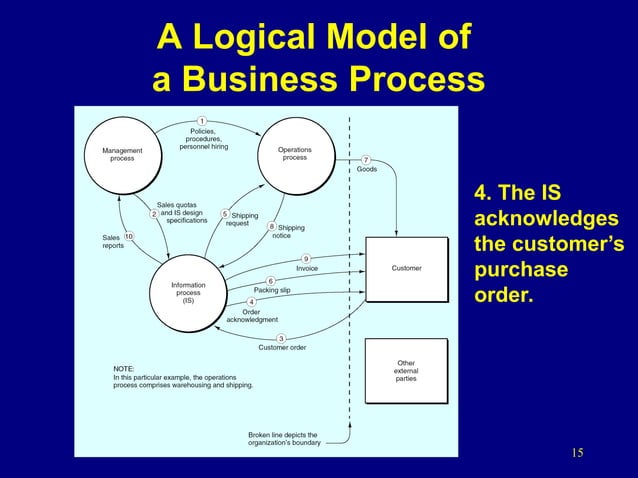 Introduction To Accounting Information Systems Ppt