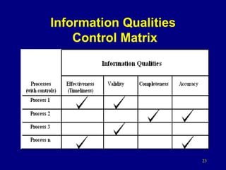 Introduction to Accounting Information Systems | PPT