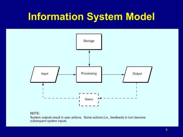 Introduction to Accounting Information Systems | PPT