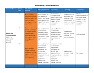 Getting to the Gold Standard - Advisory Board Planning and Mapping ...