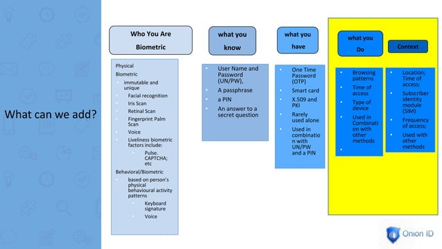 Webinar - Easy multi factor authentication strategies and PCI DSS | PPTX | Internet | Computing