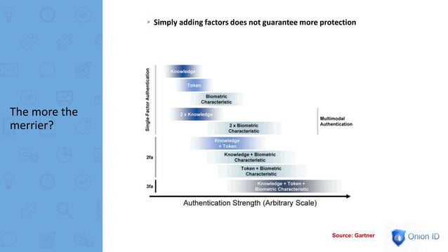 Webinar Easy Multi Factor Authentication Strategies And Pci Dss Ppt