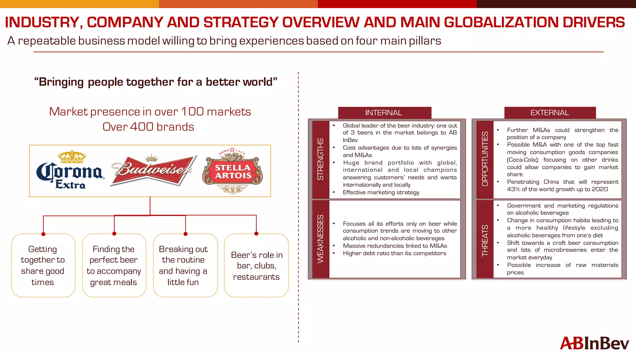 Ab-InBev: Internationalisation Startegy | PDF