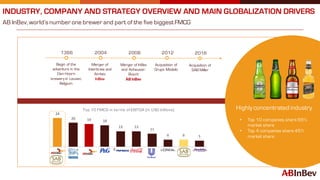 Ab-InBev: Internationalisation Startegy | PDF