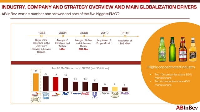 Ab-InBev: Internationalisation Startegy | PDF