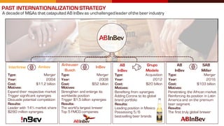 Ab-InBev: Internationalisation Startegy | PDF