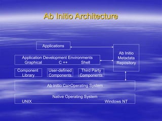 ab-initio-training basics and architecture | PPTX