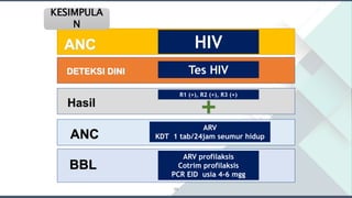 ab - Pencegahan transmisi vertikal HIV,.pptx