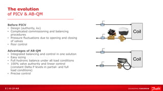 PICV valves for the airconditioning materials | PDF