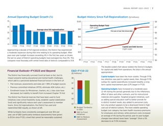 Acton Boxborough Annual Report 21-22 | PDF