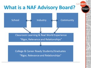 Getting to the Gold Standard - Advisory Board Planning and Mapping ...