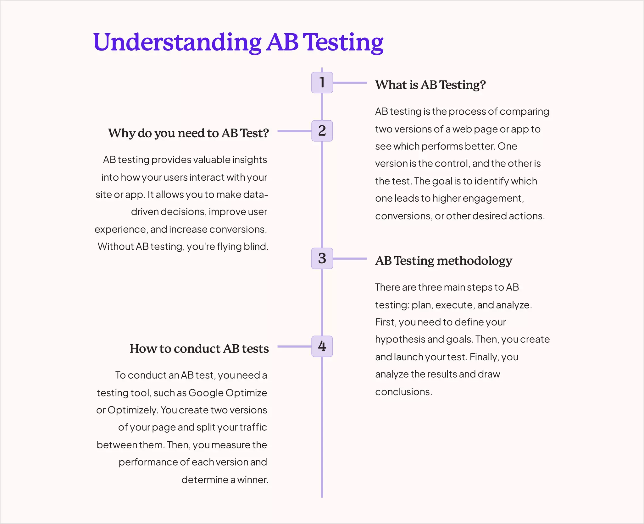 A/B Testing: Improving the User Experience | PDF