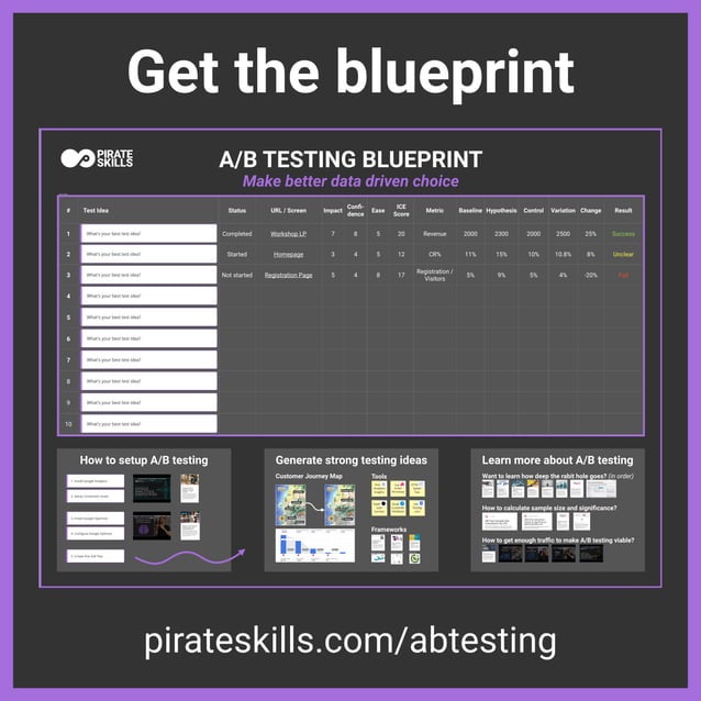 A/B Testing Blueprint | Pirate Skills | PDF | Free Download