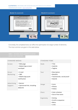 The guide to A/B testing | PDF