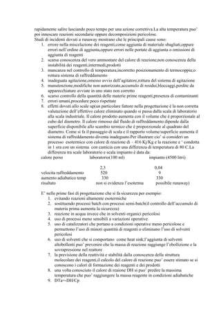 PROGETTAZIONE DI UN PROCESSO CHIMICO IN UN REATTORE | DOC