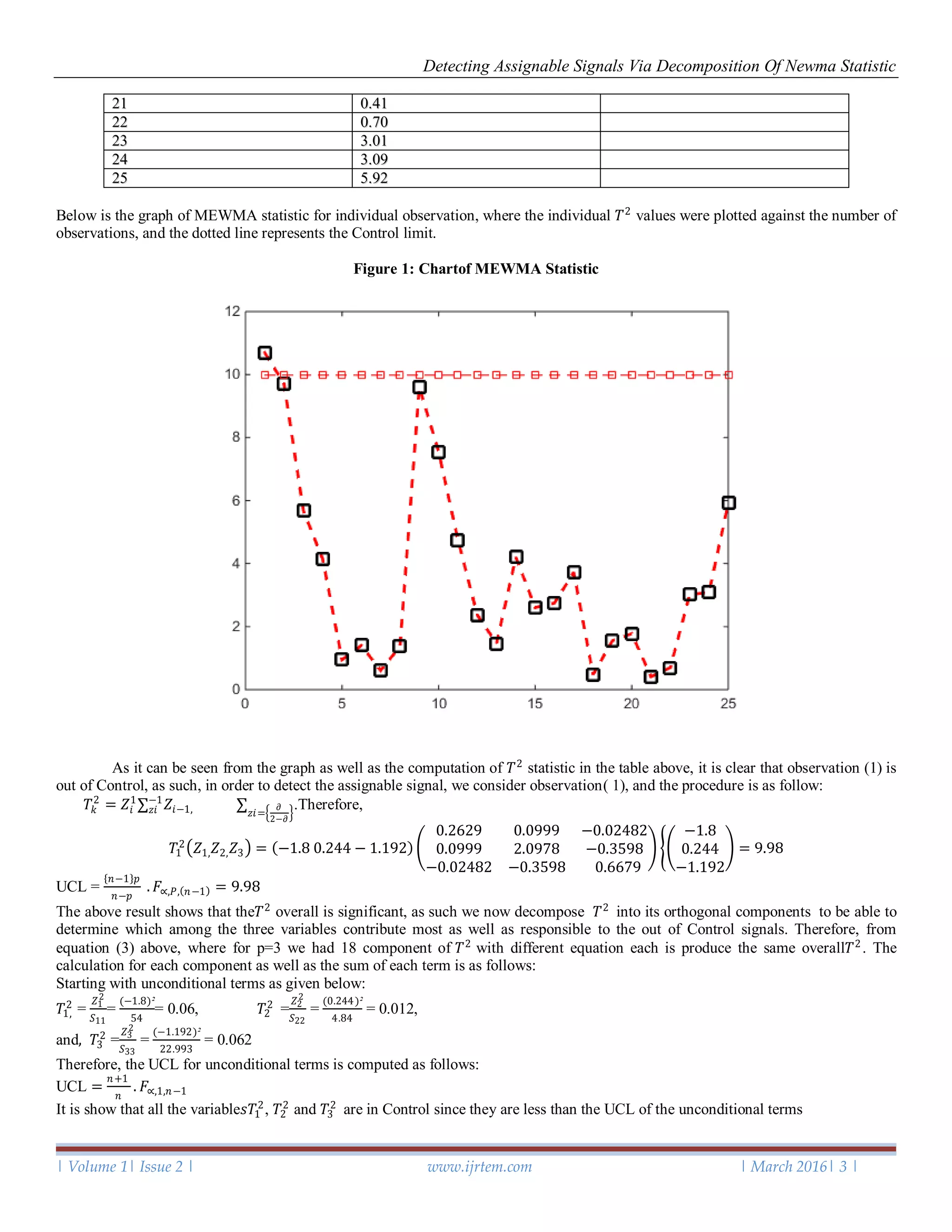 Detecting Assignable Signals Via Decomposition Of Newma Statistic | PDF
