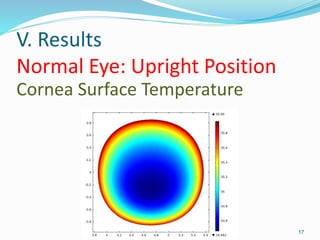 Presentation-LinkedIn | PPTX | Eye and Vision Conditions | Diseases and ...
