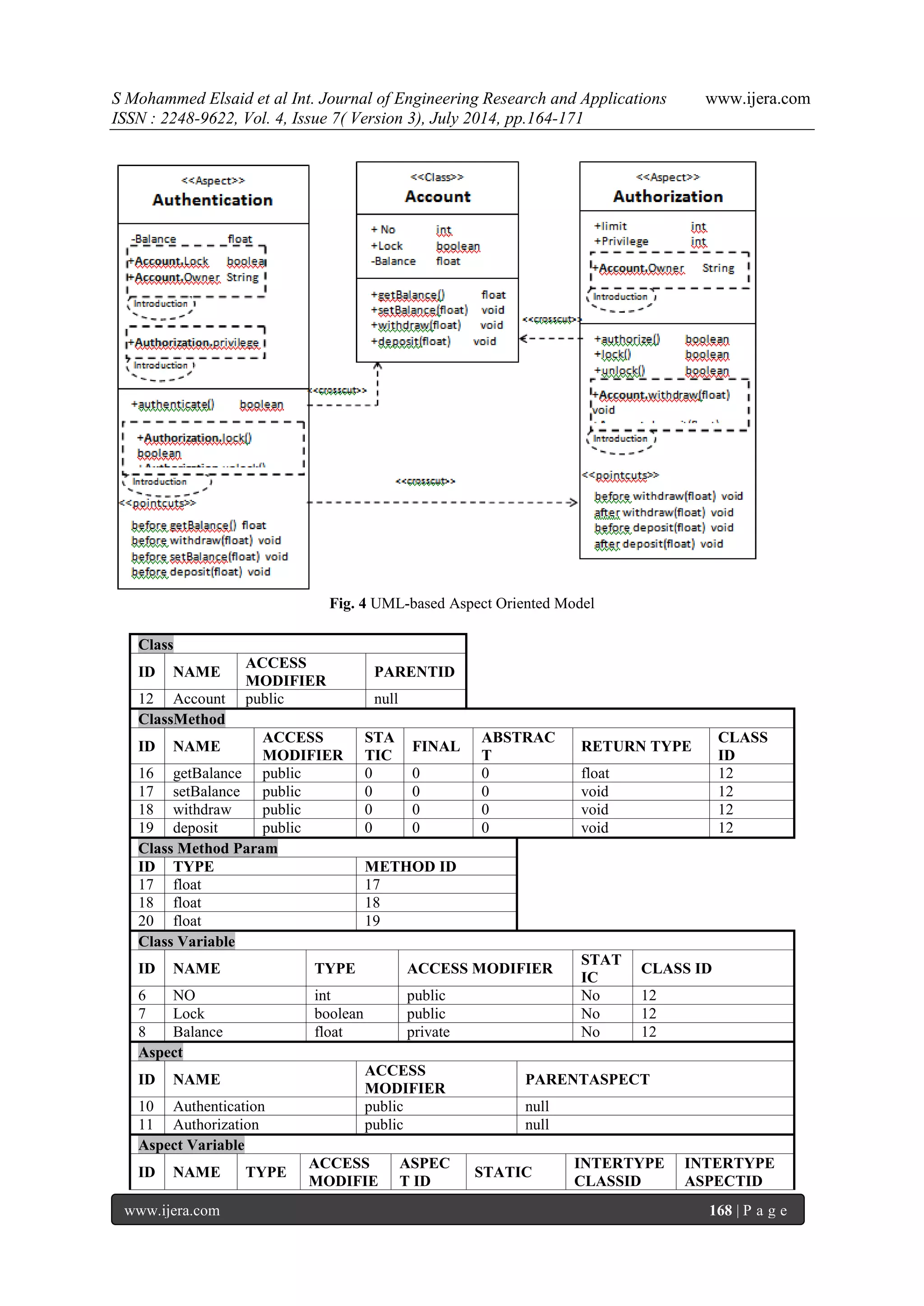 Detecting Aspect Intertype Declaration Interference At Aspect Oriented