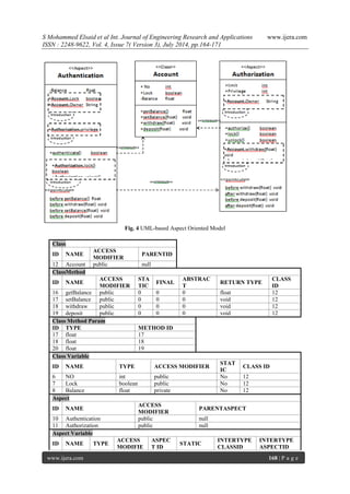 Detecting Aspect Intertype Declaration Interference at Aspect Oriented ...