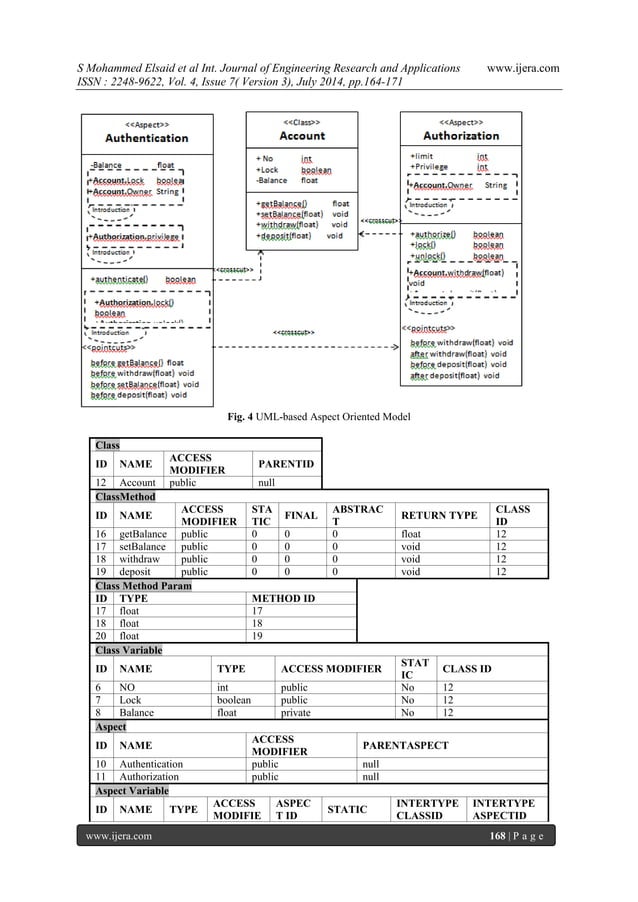 Detecting Aspect Intertype Declaration Interference At Aspect Oriented Design Models A Database