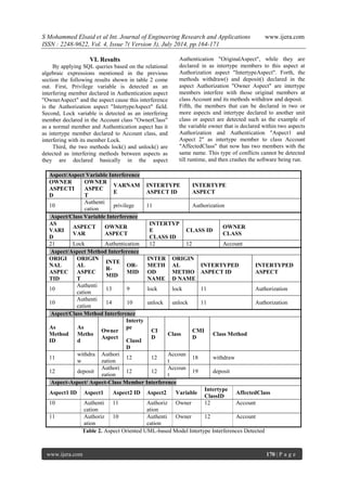 Detecting Aspect Intertype Declaration Interference at Aspect Oriented Design Models: A Database ...