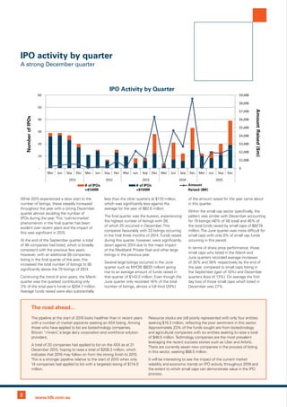 IPO Watch 2016 FINAL (JAN 2016) | PDF