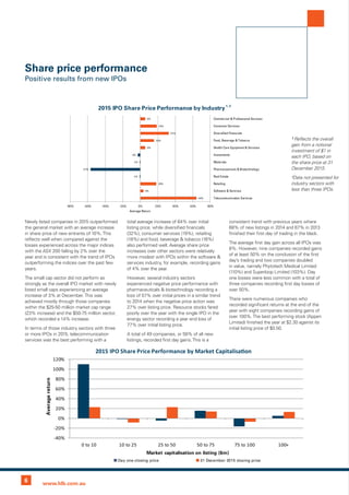 IPO Watch 2016 FINAL (JAN 2016) | PDF | Stocks and Bonds | Personal Investing