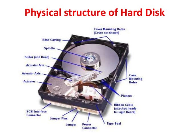 Hard Disk