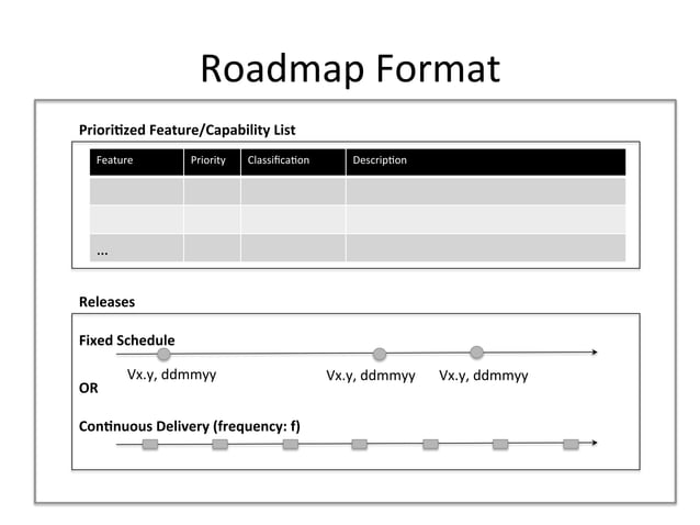 PO-Roadmap | PPT