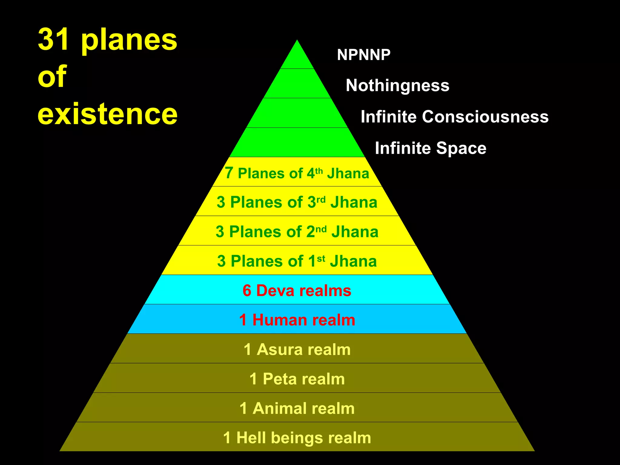 Intro to Abhidhamma | PPS