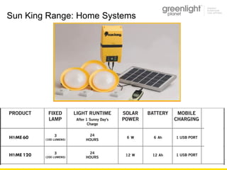 Greenlight Planet Corporate Presentation | PDF