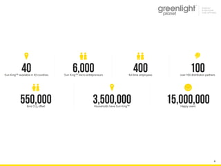 Greenlight Planet Corporate Presentation | PDF